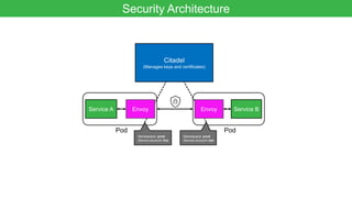 Standardizing Microservice Management With a Service Mesh | PPT