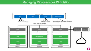 Standardizing Microservice Management With a Service Mesh | PPT