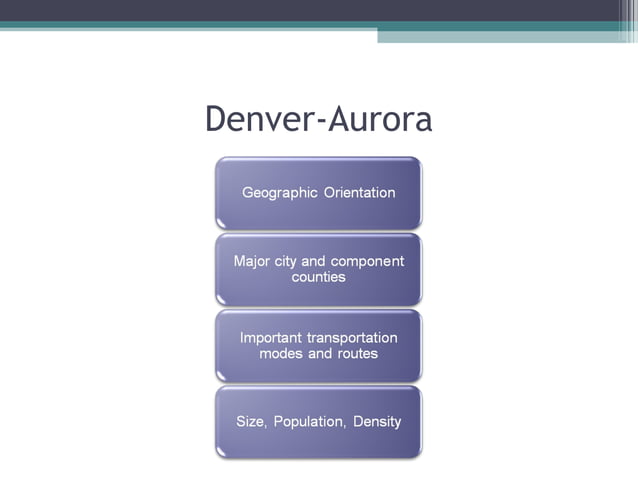 Denver, CO: Geographic Profile | PPT