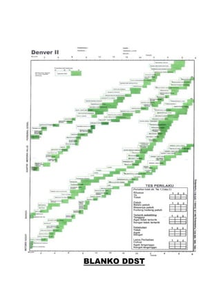 DENVER DEVELOPMENTAL SCREENING TEST.docx