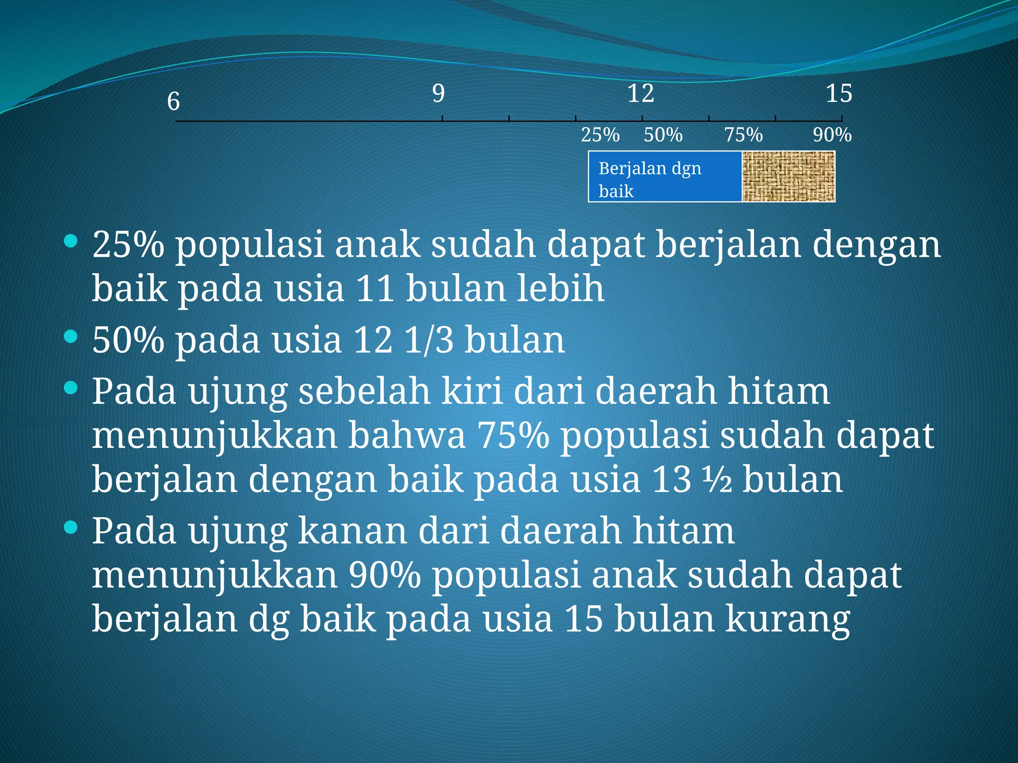 Pemeriksaan DENVER II pada anak-anak.pptx