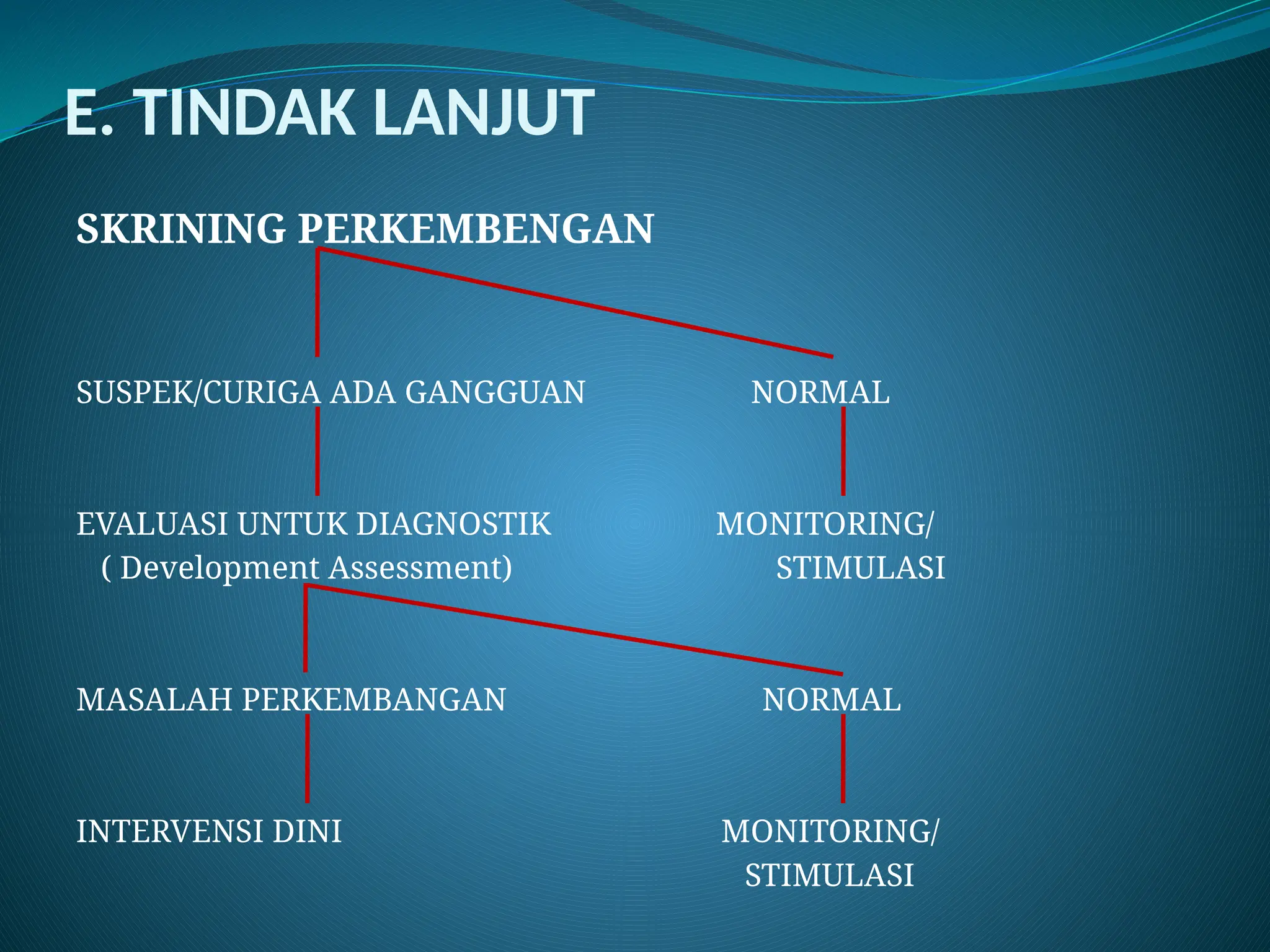 Pemeriksaan DENVER II pada anak-anak.pptx