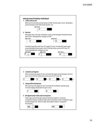 Denver ii indonesia | PDF