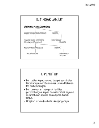 Denver ii indonesia | PDF