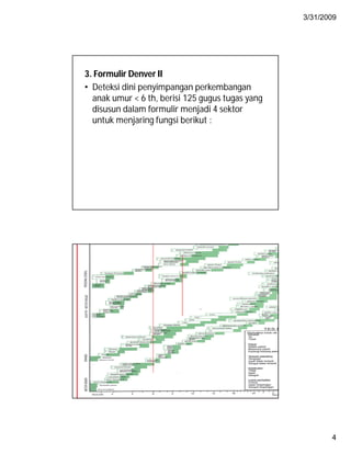 Denver ii indonesia | PDF