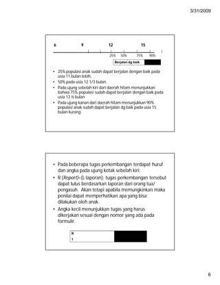 Denver ii indonesia | PDF