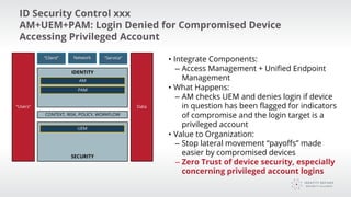 Denver ISSA Chapter Meetings - Changing the Security Paradigm | PPT