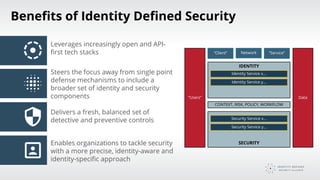Denver ISSA Chapter Meetings - Changing the Security Paradigm | PPT