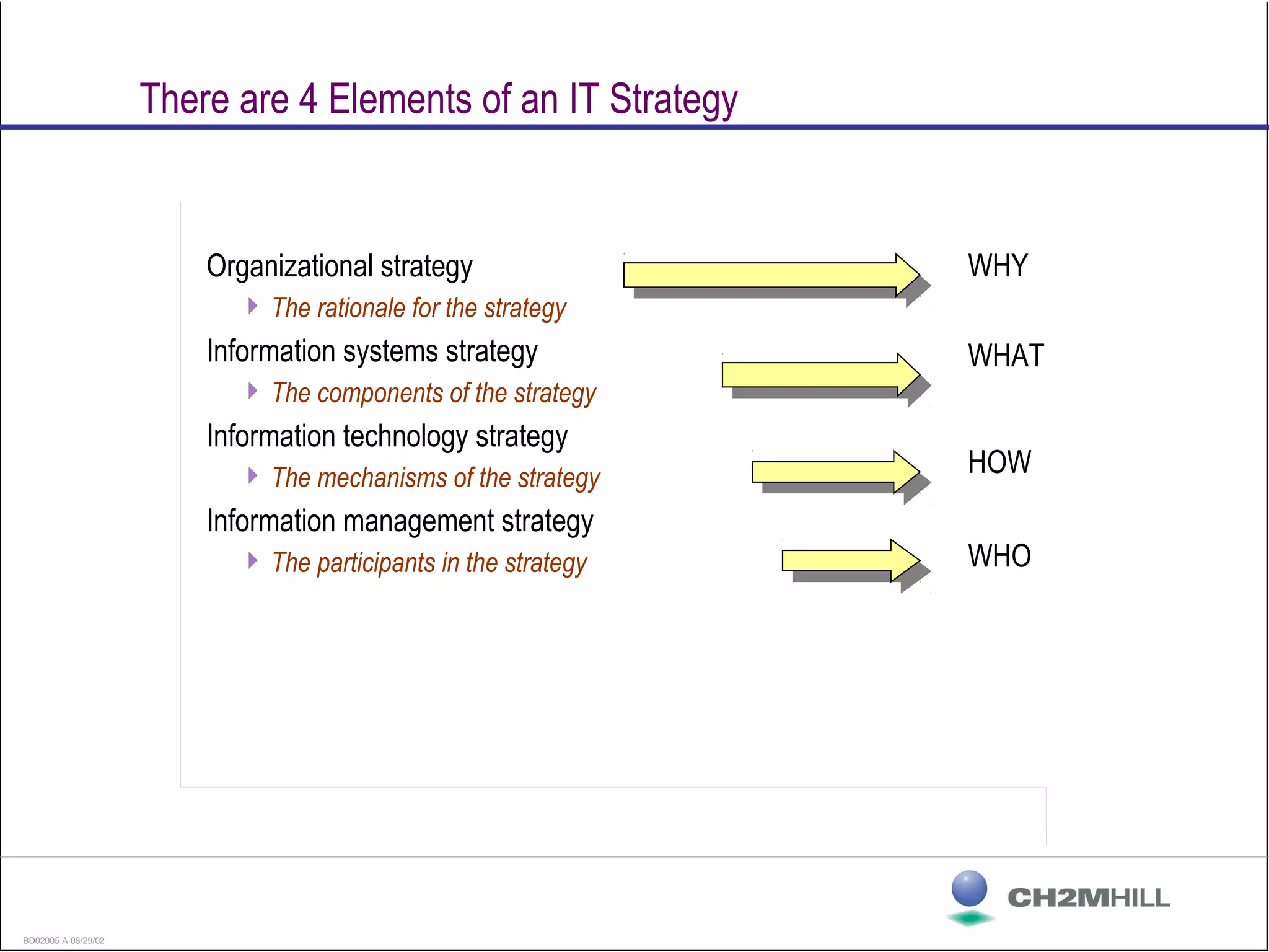 Balanced Scorecard IT Strategy and Project Management | PPT