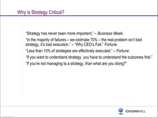 Balanced Scorecard IT Strategy and Project Management | PPT