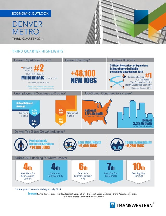 Denver Metro Outlook | PDF