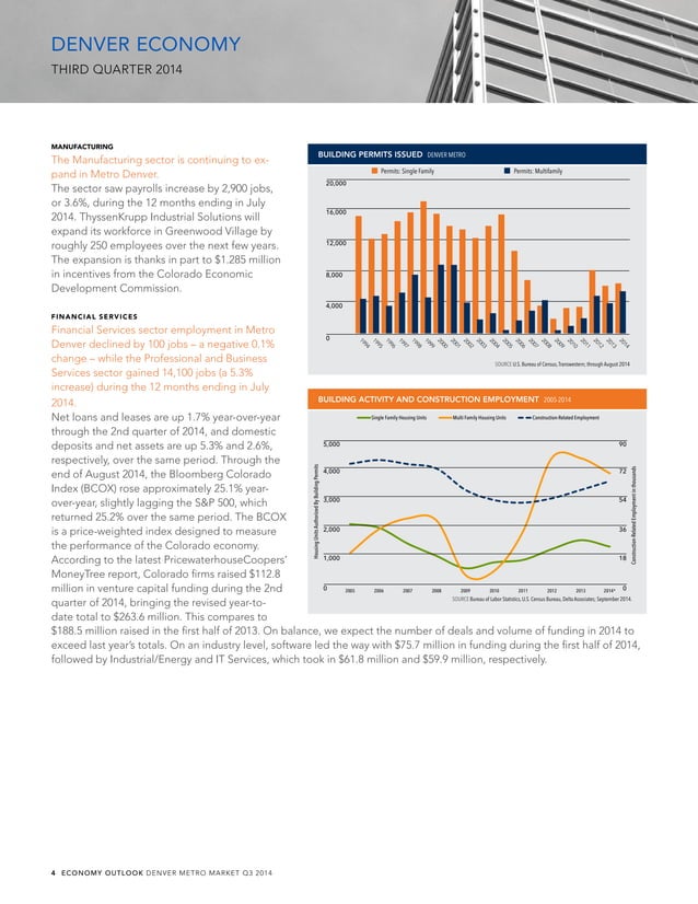 Denver Metro Outlook