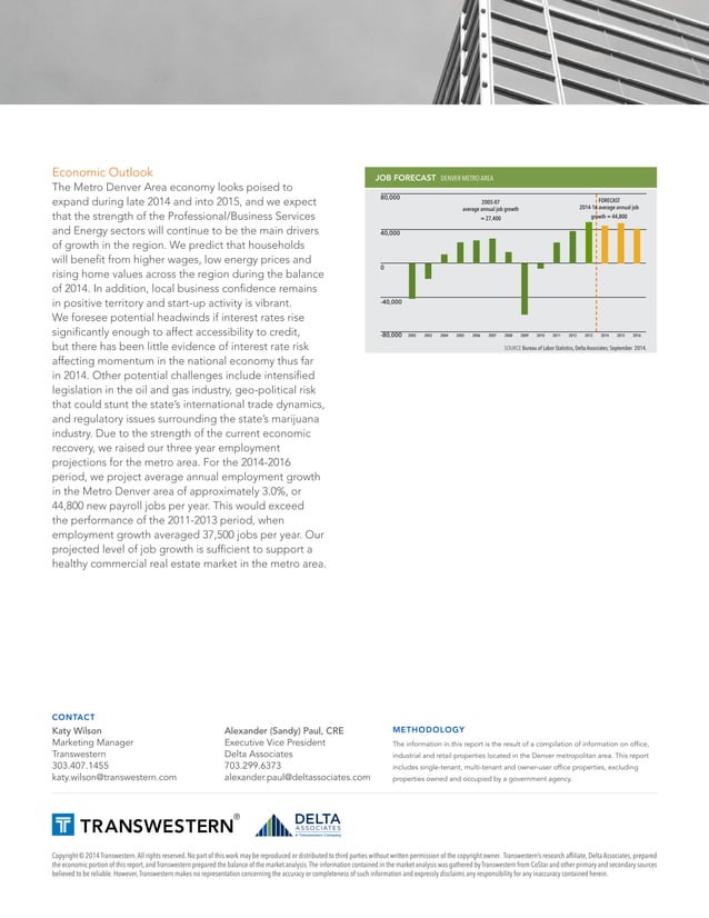 Denver Metro Outlook