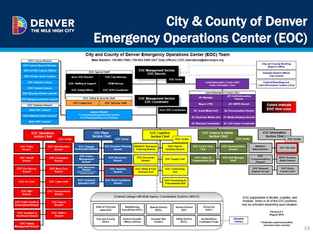 2018 GIS in Emergency Management: Denver Office of Emergency Management ...