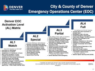 2018 GIS in Emergency Management: Denver Office of Emergency Management ...