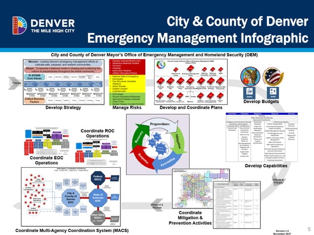 2018 GIS in Emergency Management: Denver Office of Emergency Management ...