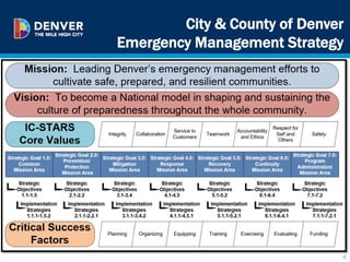 2018 GIS in Emergency Management: Denver Office of Emergency Management ...