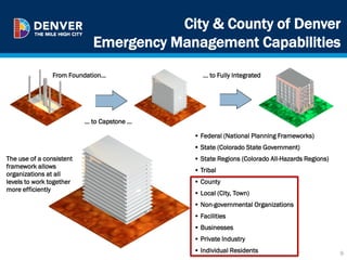2018 GIS in Emergency Management: Denver Office of Emergency Management ...