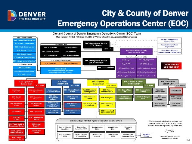 2018 GIS in Emergency Management: Denver Office of Emergency Manageme…