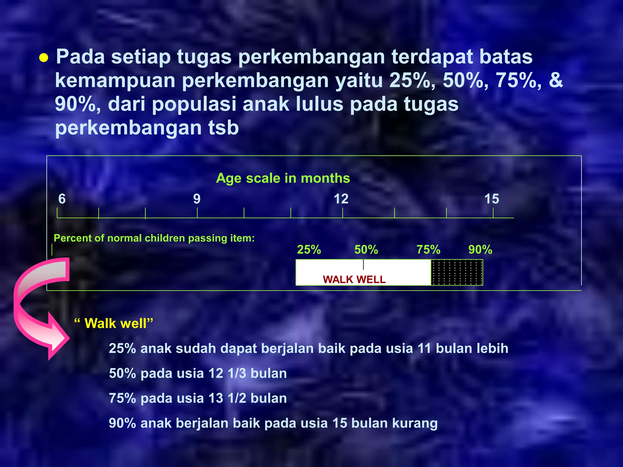Denver cara melakukan pengukuran tumbang pada anak | PPTX