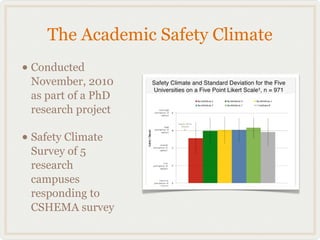 Safety Culture of Academic Labs | KEY