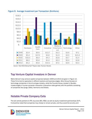 Denver vc report 2013 | PDF