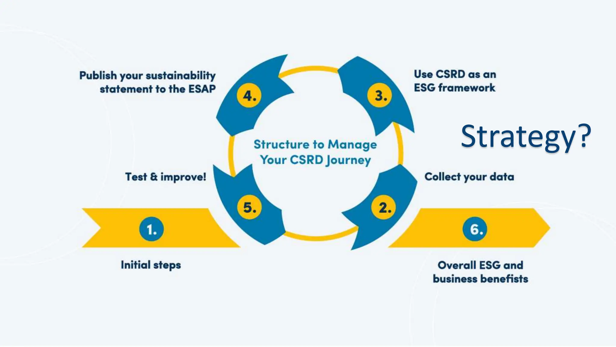 CEIBS EMBA class visit Budapest - Denxpert ESG reporting presentation.pptx | Green Solutions ...