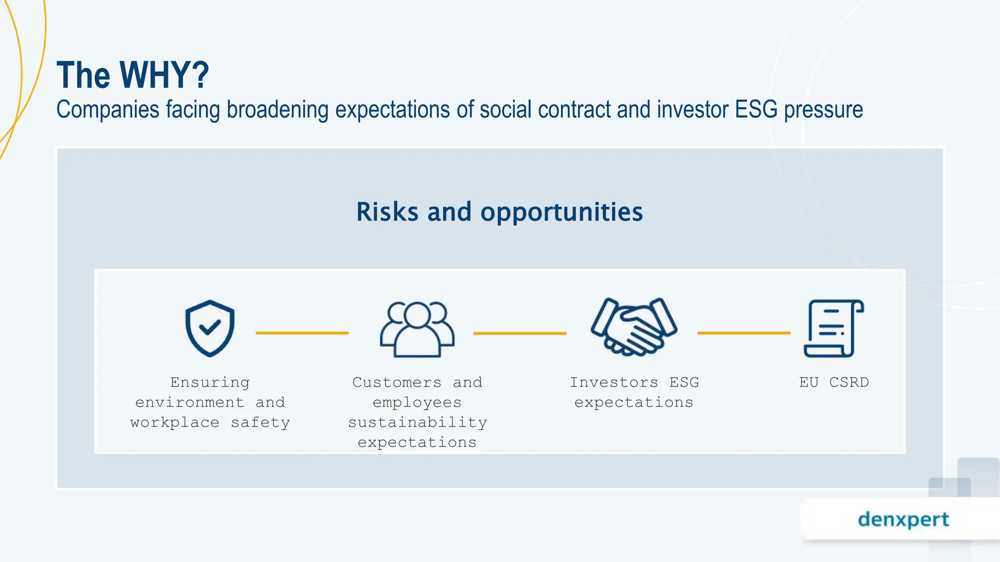 CEIBS EMBA class visit Budapest - Denxpert ESG reporting presentation.pptx | Green Solutions ...