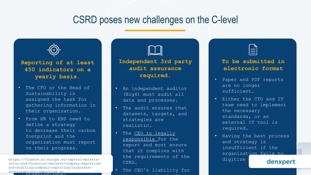 CEIBS EMBA class visit Budapest - Denxpert ESG reporting presentation.pptx