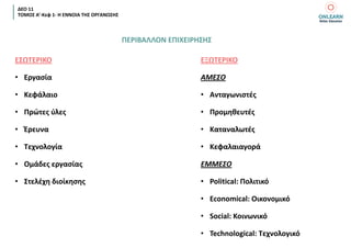 ΔΕΟ 11 - Η έννοια της οργάνωσης | PDF