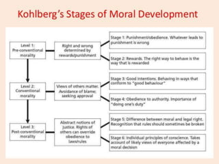 facilitating learning module 3 | PPTX