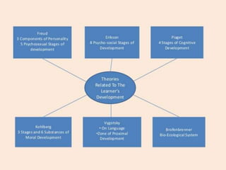 facilitating learning module 3 | PPTX
