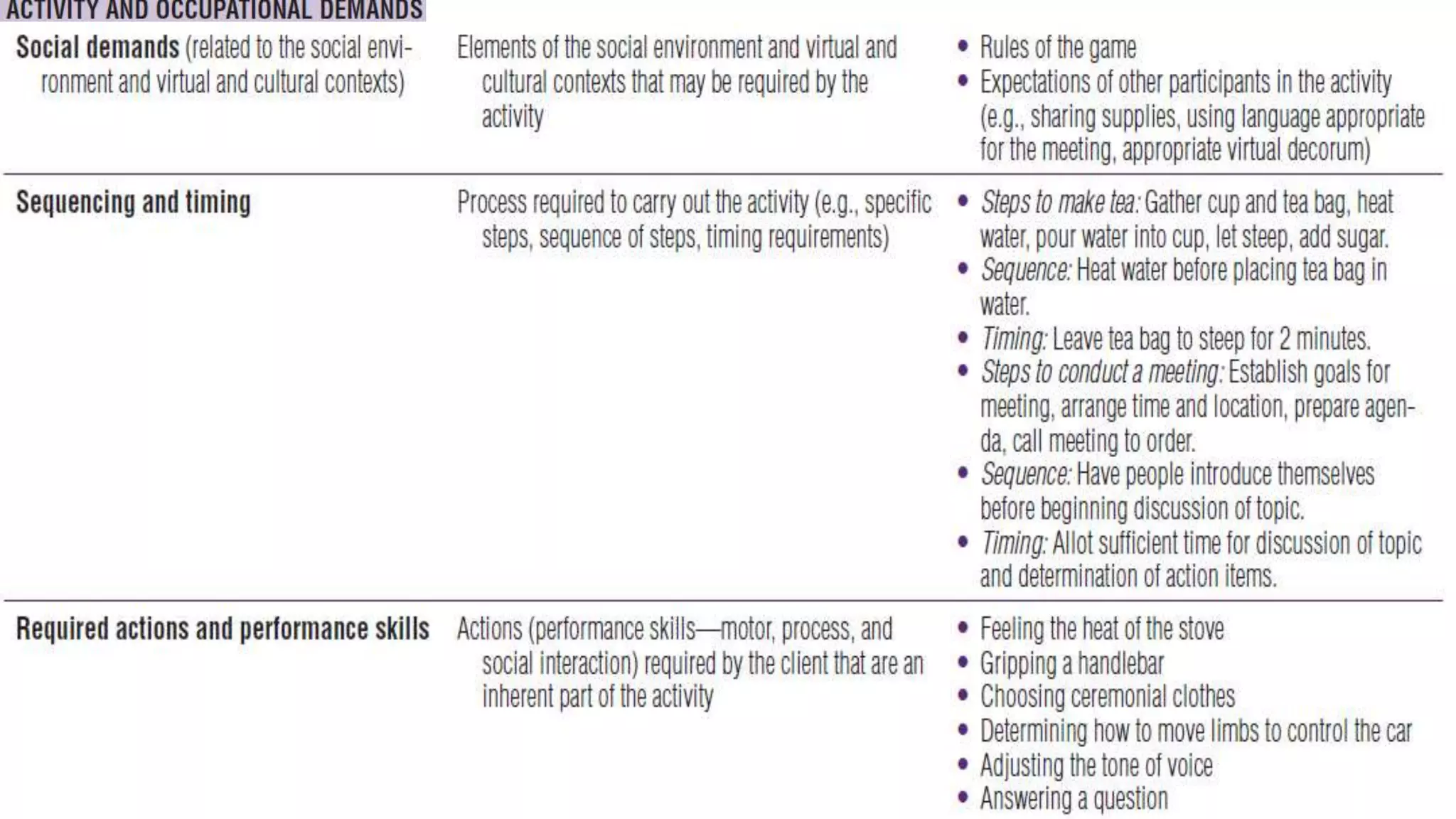 De Occupational Therapy Practice Framework deel 2 | PPT
