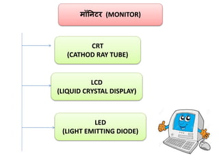 components of computer PART 2 | PPT