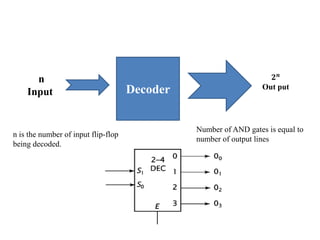 Decoders | PPT