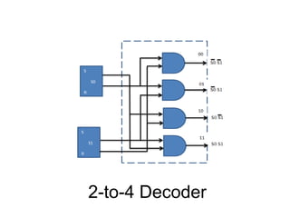 Decoders | PPT