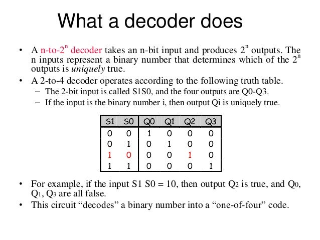 Decoders