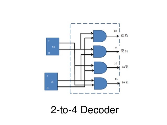 Decoders