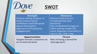 Deodorants - Axe, Dove, Yardley, Rexona, Nivea - SWOT Analysis ...