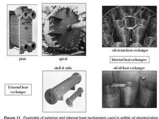 Deodorization | PPTX
