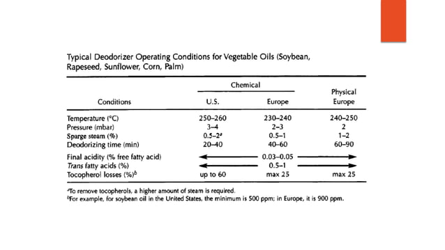 Deodorization- Important Unit operation in Oil Processing | PDF