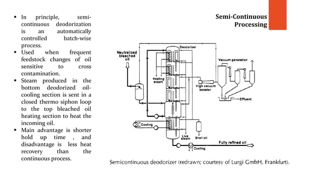 Deodorization- Important Unit operation in Oil Processing | PDF