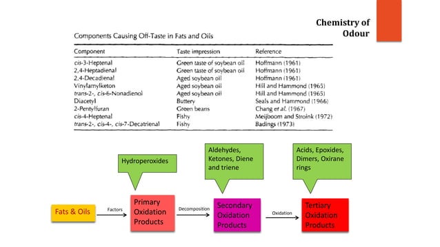 Deodorization- Important Unit operation in Oil Processing | PDF