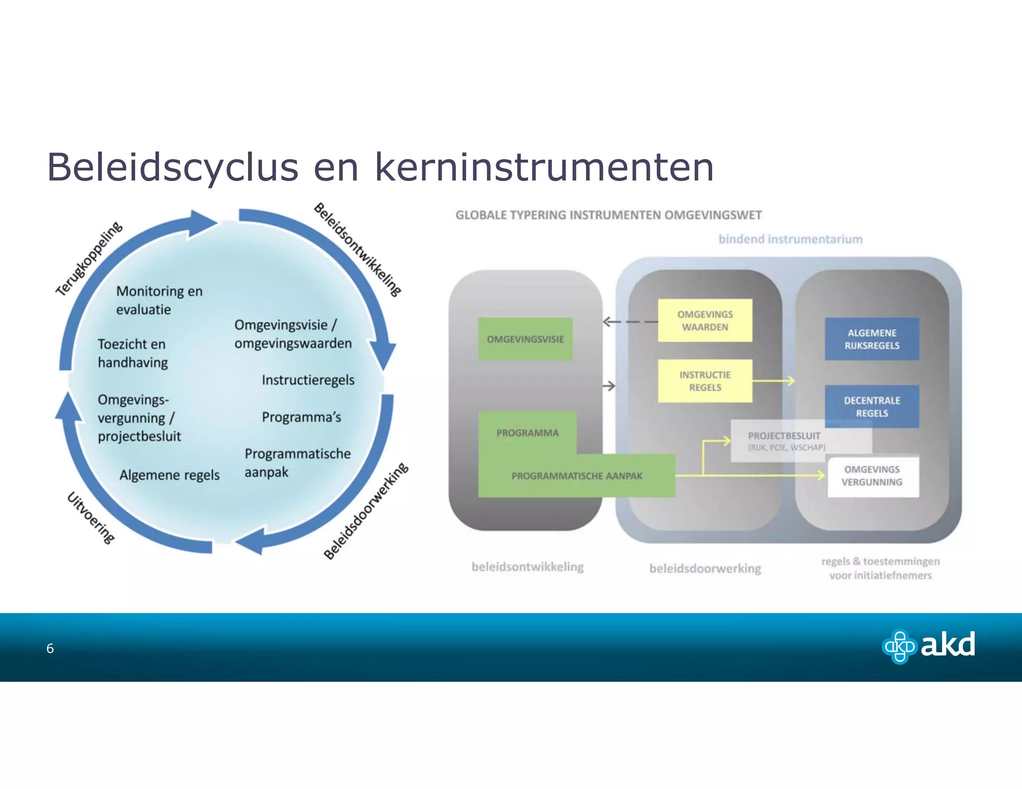AKD Provinciedag 2018 De omgevingswet | PDF