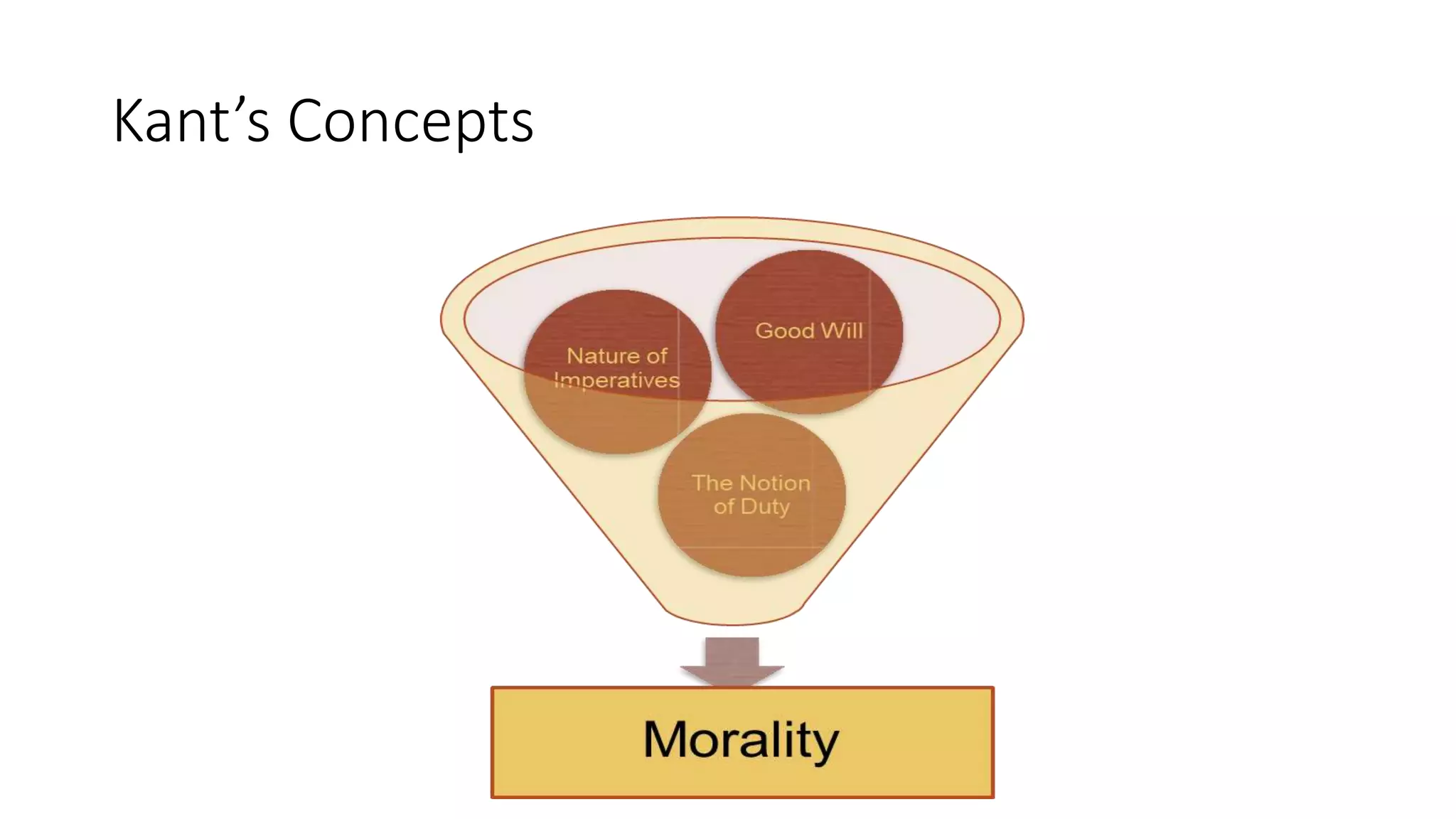 Deontological theory of kant | PPTX