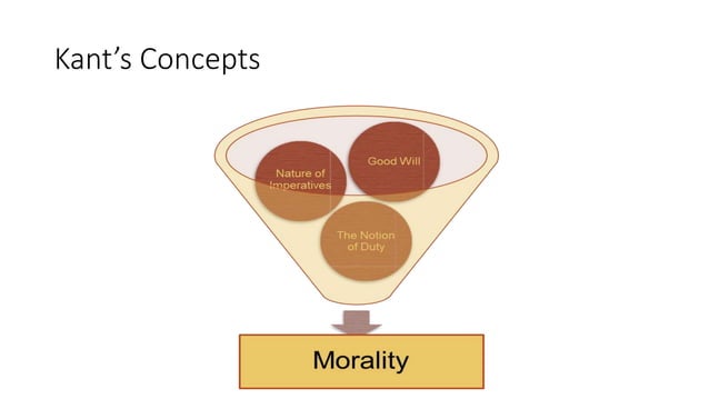 Deontological theory of kant | PPTX | Law