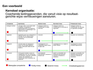 De ontwikkelingsmanager | PPT