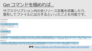 Azure サポート エンジニア直伝 ～ PowerShell 実践活用術 ～ | PPT