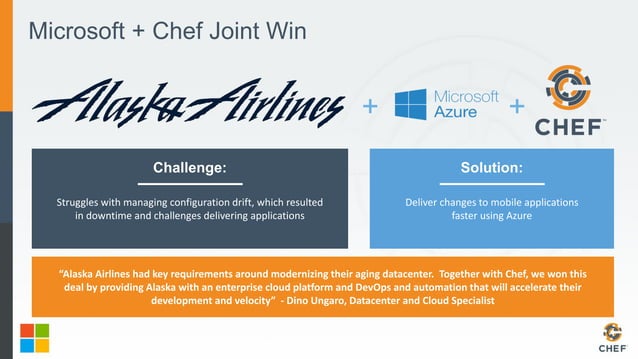 Dep012 azure の_dev_ops_力！azure_team_でも採 | PPT