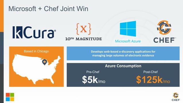 Dep012 azure の_dev_ops_力！azure_team_でも採 | PPT